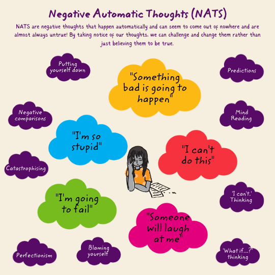 Thoughts Feelings Behaviour Startnow Cornwall